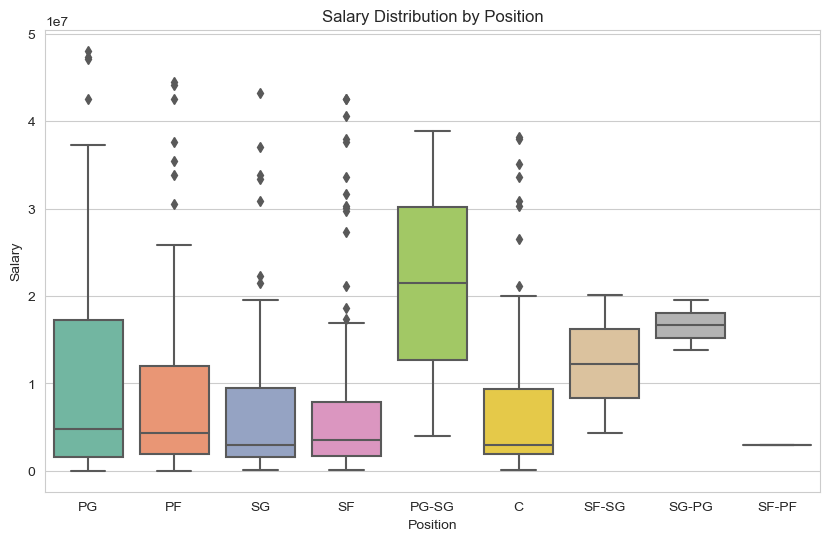 Data Analysis Project – Aaron Zalen